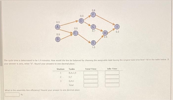 Solved 0.8 0.3 0.3 А 0 0.5 0.3 0.5 (Н 10.5 B 1.0 The cycle | Chegg.com