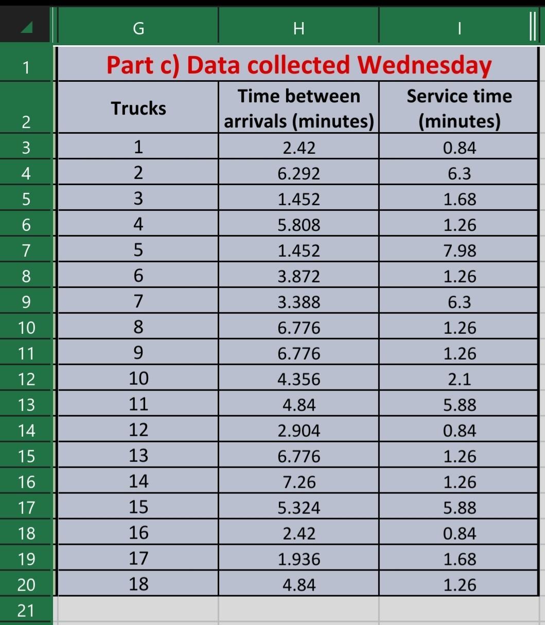 Consider the queue of trucks arriving to an emission | Chegg.com