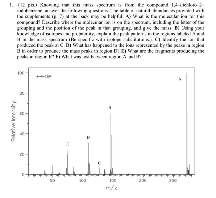 Solved 1. (12 pts.) Knowing that this mass spectrum is from | Chegg.com