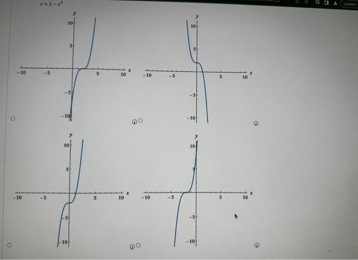 Solved y=2−x3 | Chegg.com