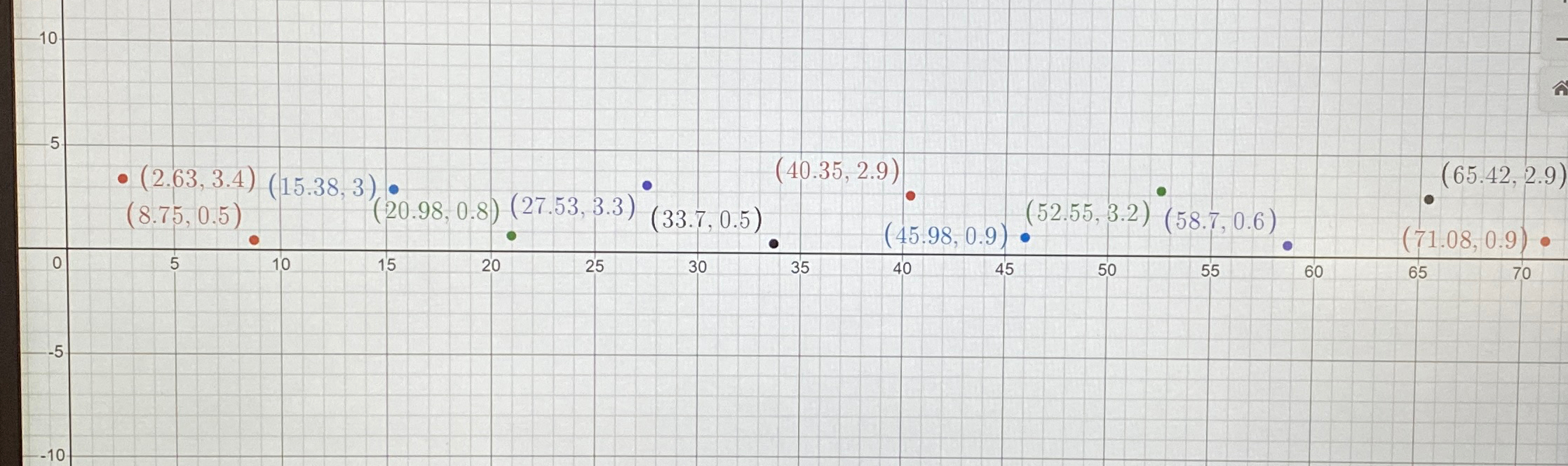 Solved Step 3: Show all work and calculations to determine a | Chegg.com