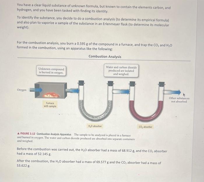 Solved You have a clear liquid substance of unknown formula, | Chegg.com