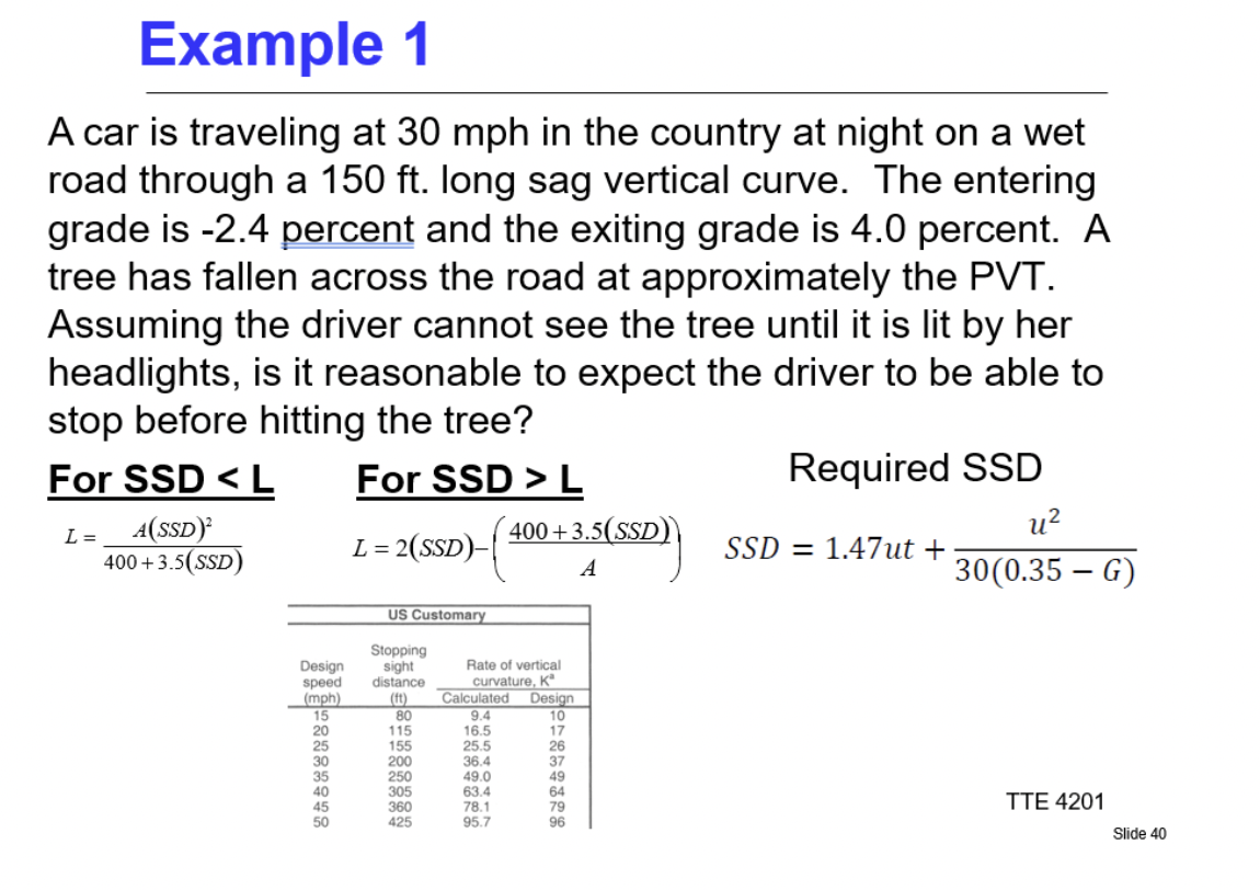 Solved Example 1A car is traveling at 30mph ﻿in the country | Chegg.com