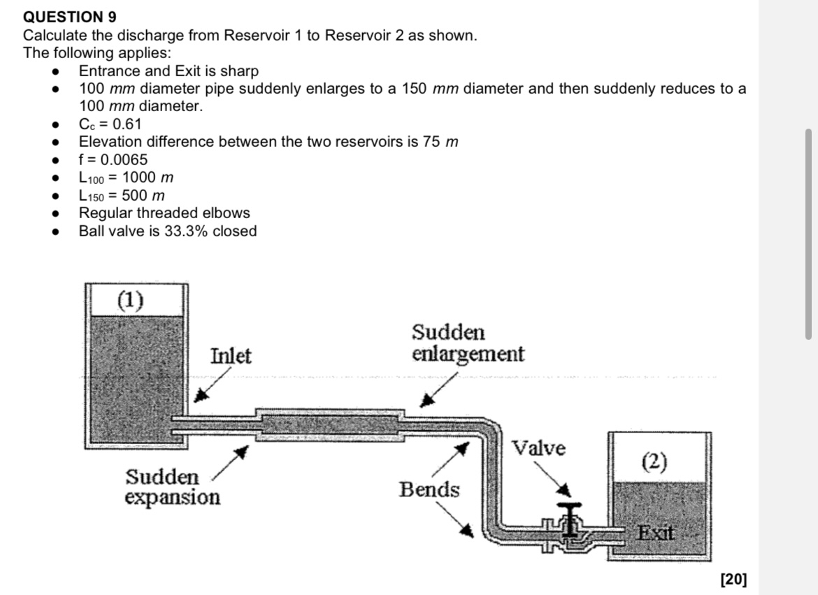 Solved QUESTION 9Calculate the discharge from Reservoir 1 | Chegg.com