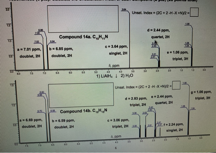 Solved pound PEALPmW) 384 ............. Unsat. Index = | Chegg.com