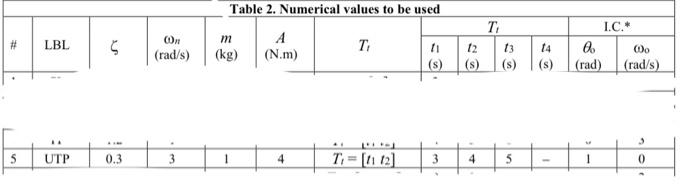 Solved Table 2 . Numerical values to be used | Chegg.com