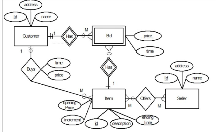 Solved Transform/mapping the below ER diagrams to the | Chegg.com