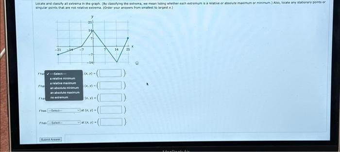 Locate and classify all extrema in the graph. (By | Chegg.com