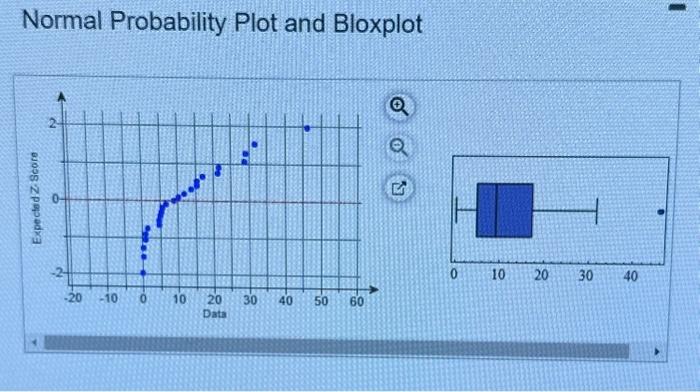 Solved The data from a simple random sample with 25 | Chegg.com