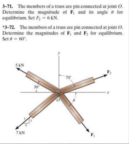 Solved 3-71. ﻿The members of a truss are pin connected at | Chegg.com
