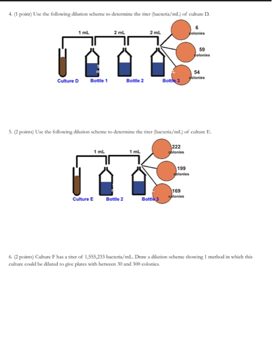 4. (1 point) Use the following dilution scheme to | Chegg.com