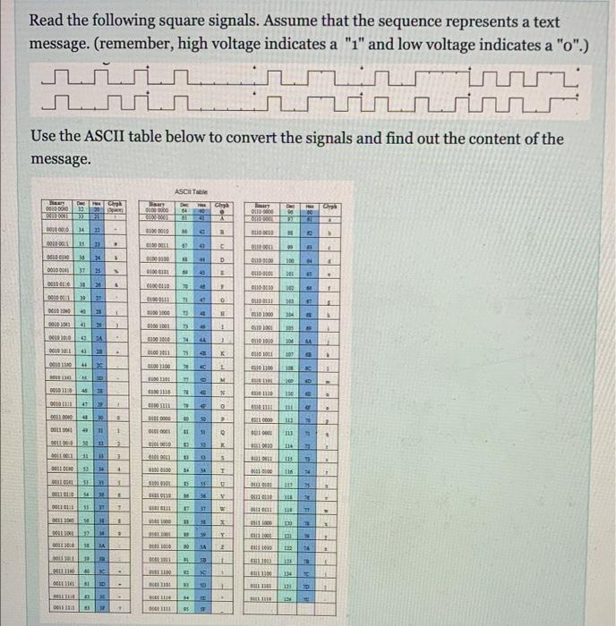 Solved Read the following square signals. Assume that the | Chegg.com
