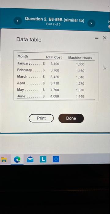 Solved Data table pmpary, which uses the high/kw metiod to | Chegg.com