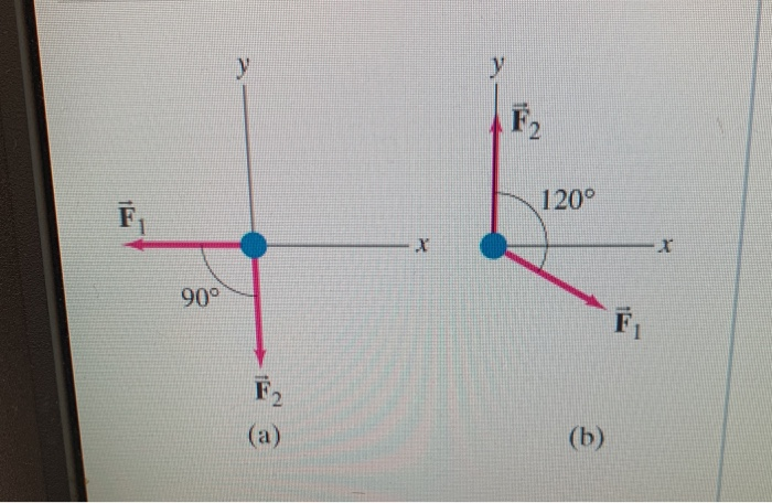 Solved The two forces F1 and F2 shown in (Figure 1) act on a | Chegg.com
