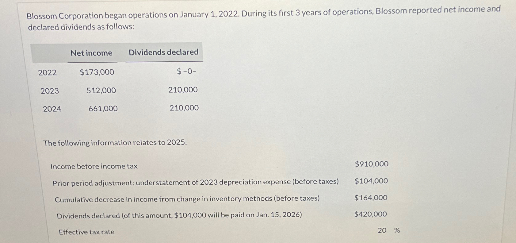 Solved Blossom Corporation began operations on January | Chegg.com