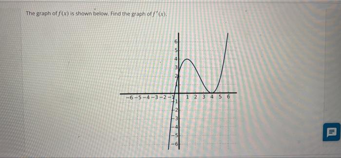Solved The graph of f(x) is shown below. Find the graph of | Chegg.com