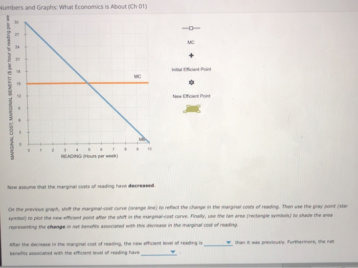 Solved Numbers and Graphs: What Economics is About (Ch 01) | Chegg.com