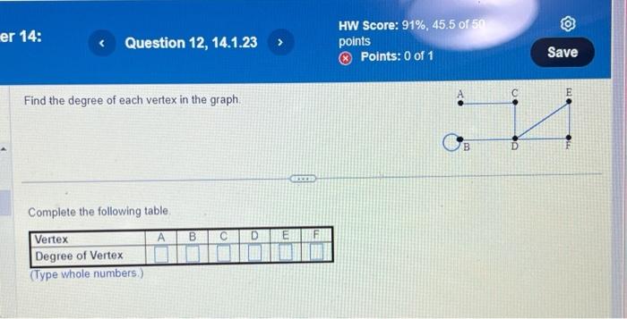 Solved Find the degree of each vertex in the graph. Complete | Chegg.com