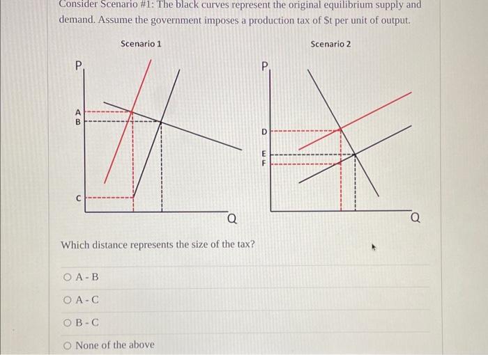 Solved Consider Scenario \#1: The black curves represent the | Chegg.com
