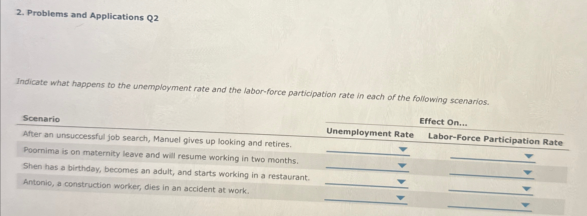 Solved Problems and Applications Q2Indicate what happens to | Chegg.com