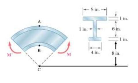 Solved Considering the beam’s curvature, calculate the | Chegg.com