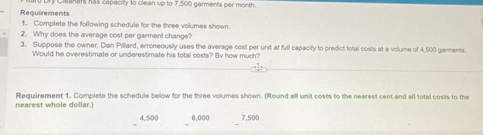 Requirements 1. Complete the following schedule for | Chegg.com