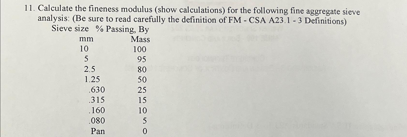 Solved Calculate the fineness modulus (show calculations) | Chegg.com