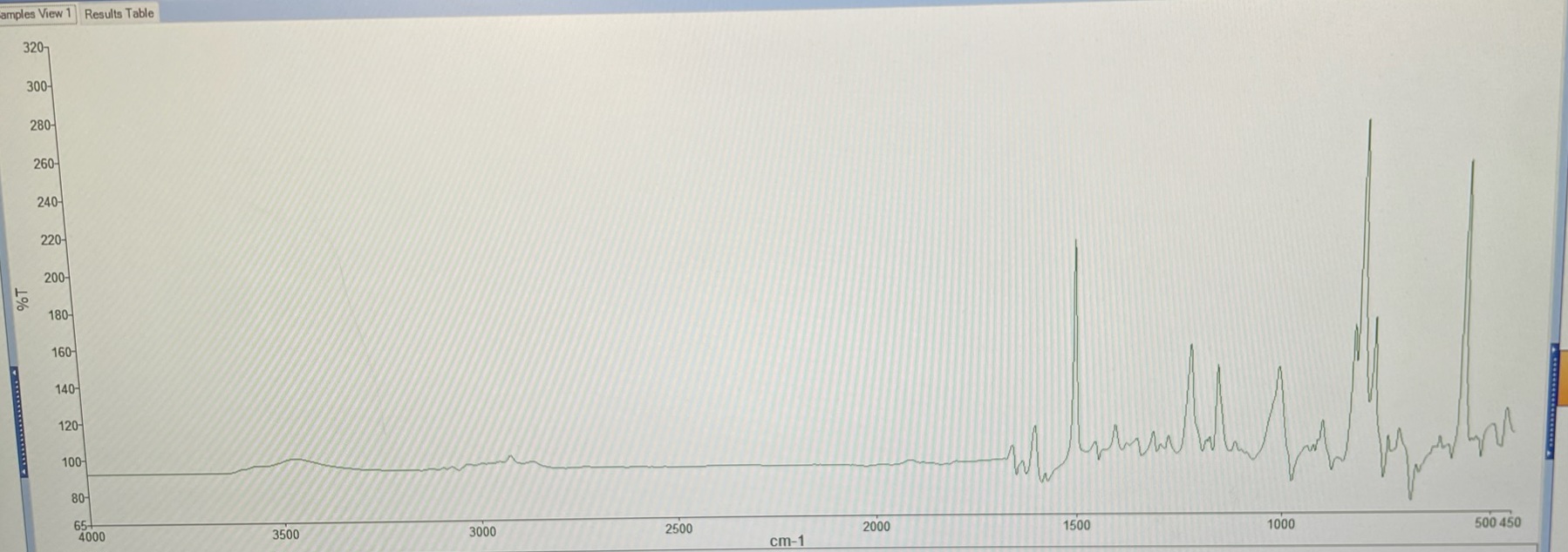 Solved Annotate this IR spectrum and complete the following | Chegg.com