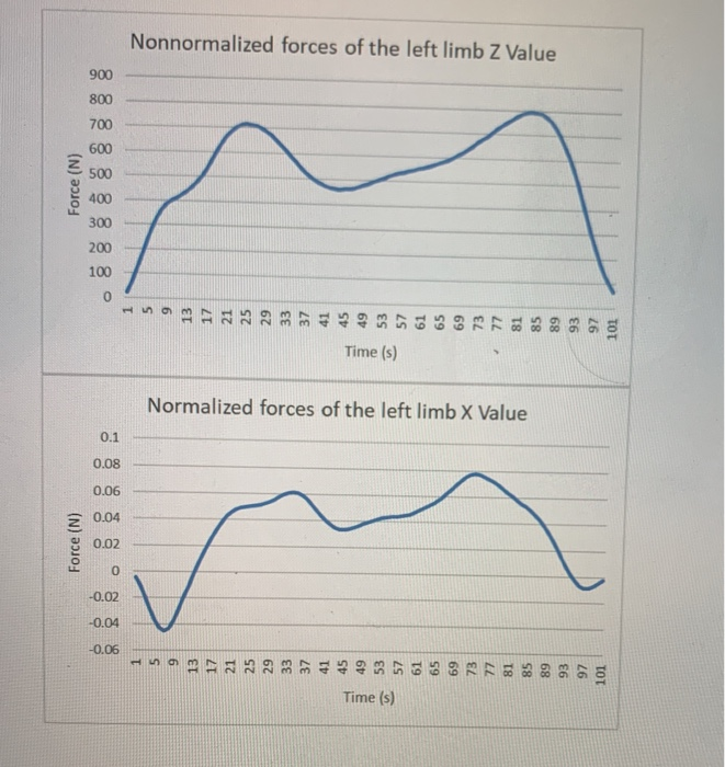 Solved identify the meaning of positive and negative forces. | Chegg.com