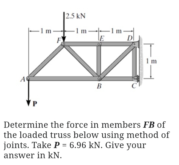 Solved Determine the force in members FB ﻿of the loaded | Chegg.com