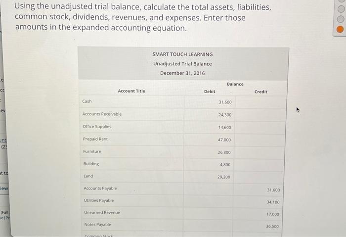Solved Using the unadjusted trial balance, calculate the | Chegg.com
