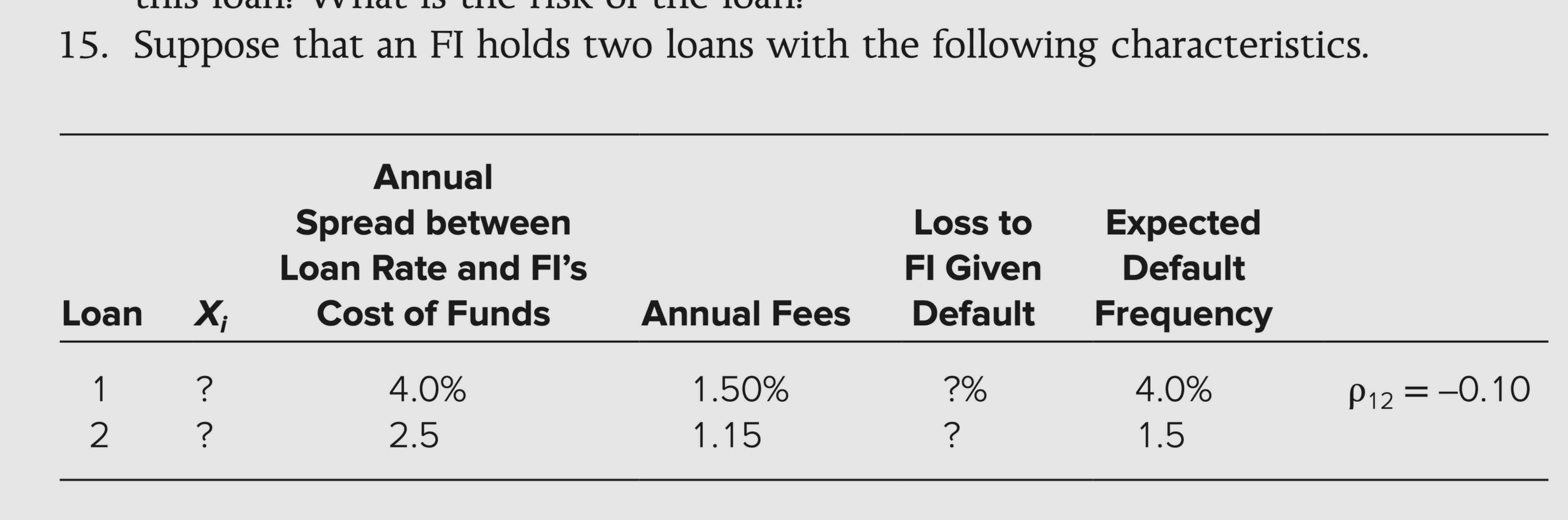 Solved The return on loan 1 ﻿is R1 = 6.25%, ﻿the risk on | Chegg.com