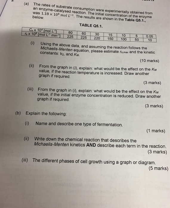 Solved (a) The rates of substrate consumption were | Chegg.com