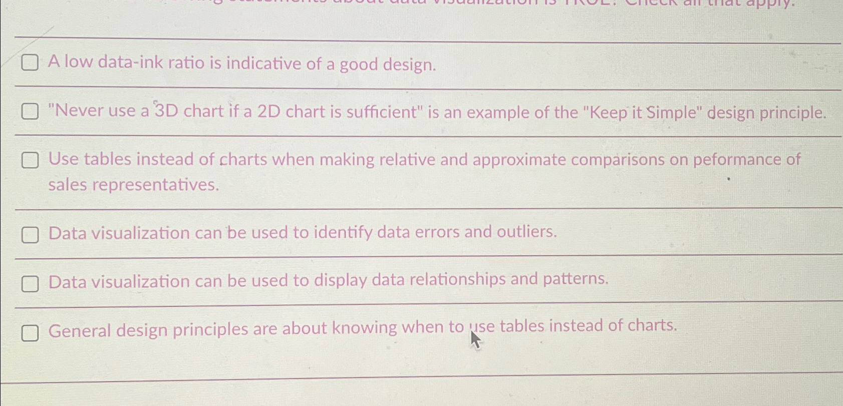 Solved A low data-ink ratio is indicative of a good | Chegg.com