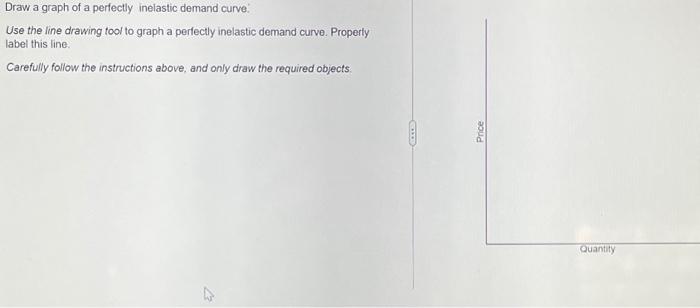 Solved Draw a graph of a perfectly inelastic demand curve: | Chegg.com