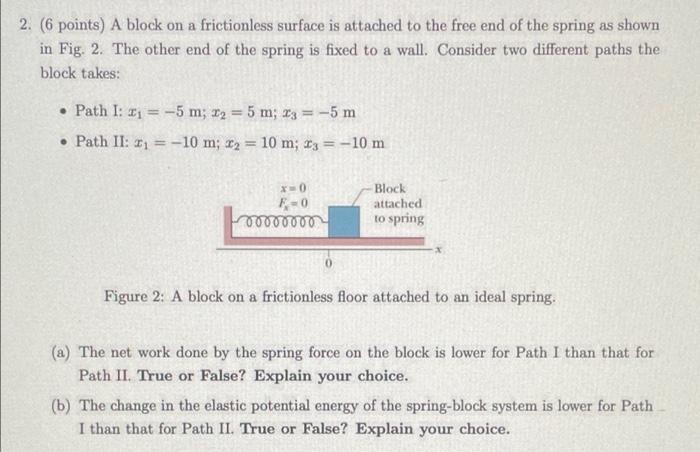 Solved 2. (6 points) A block on a frictionless surface is | Chegg.com
