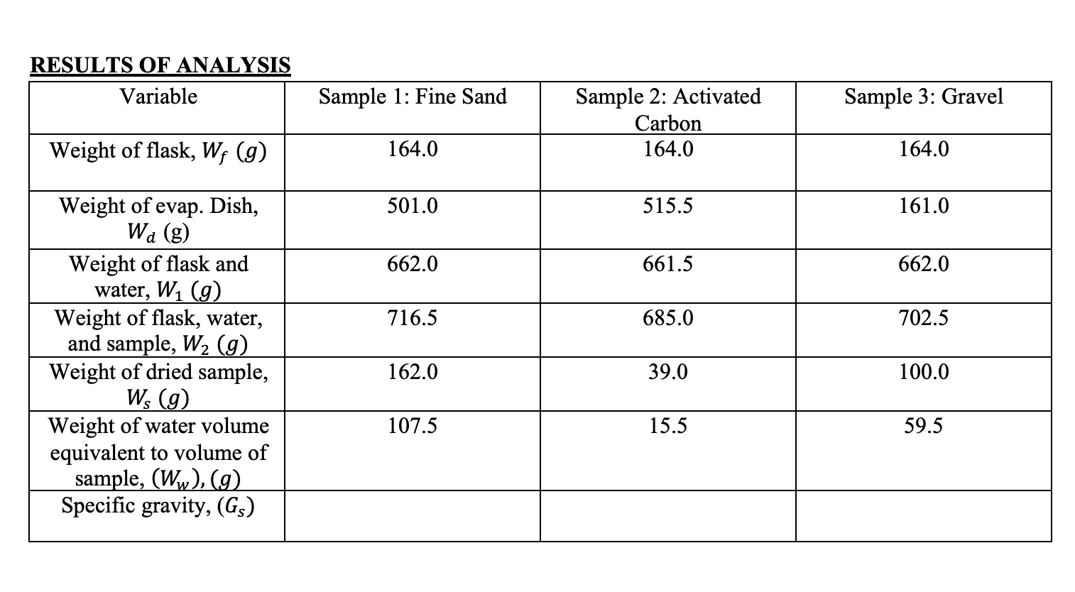 Solved Find Gs or specific gravity | Chegg.com