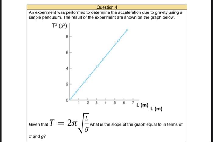 Solved An experiment was performed to determine the | Chegg.com