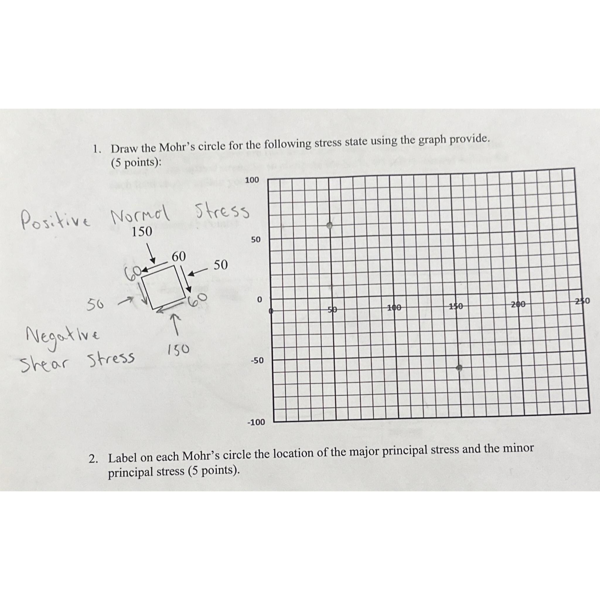 Solved Draw the Mohr's circle for the following stress state | Chegg.com