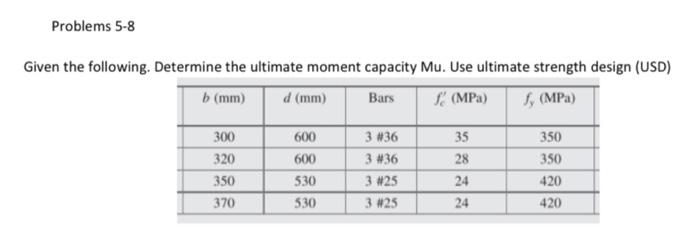 Given the following. Determine the ultimate moment | Chegg.com