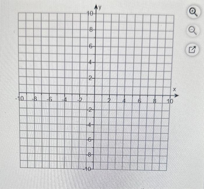 Solved Graph the inequality. 9x≥−7y Use the graphing tool to | Chegg.com