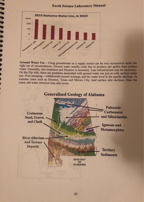 Solved Earth Science Laboratory Manual Lab 9. Water | Chegg.com