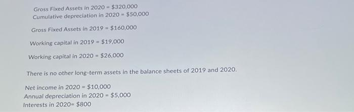 Solved Gross Fixed Assets in 2020=$320,000 Cumulative | Chegg.com