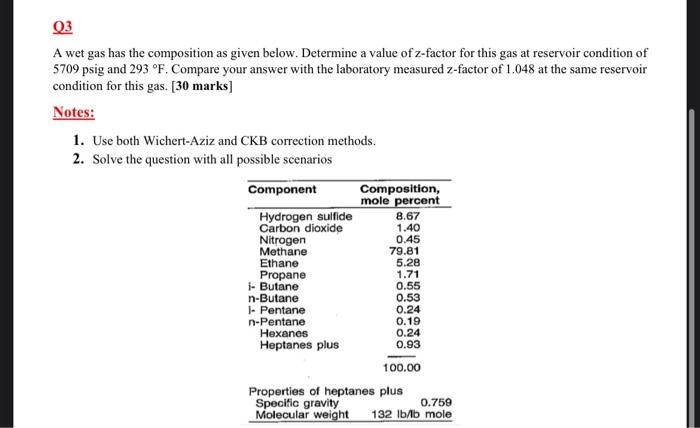 A wet gas has the composition as given below. | Chegg.com