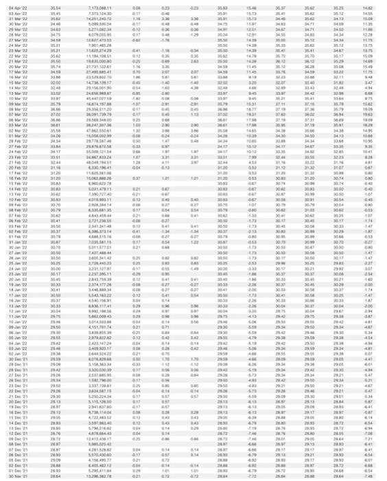 Solved \begin{tabular}{|c|c|c|c|c|c|c|c|c|c|c|c|} \hline | Chegg.com