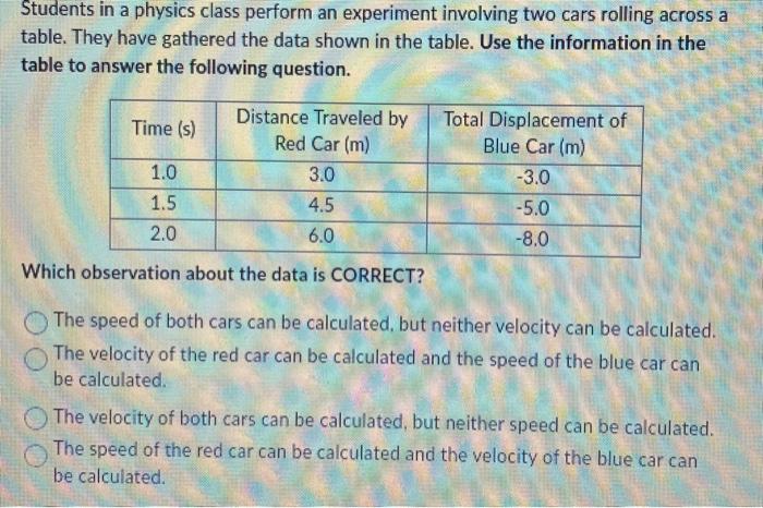 Solved Students in a physics class perform an experiment | Chegg.com