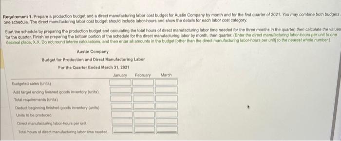 Solved Austin Company makes and sells artistic frames for | Chegg.com