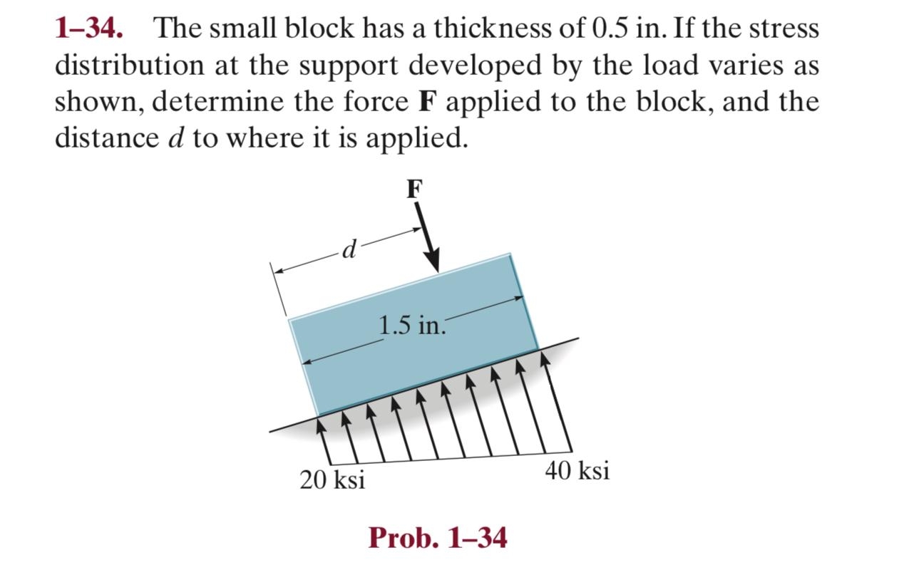 Solved 1-34. ﻿The small block has a thickness of 0.5 ﻿in. | Chegg.com