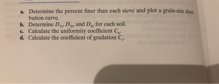 Solved a. Determine the percent finer than each sieve and | Chegg.com