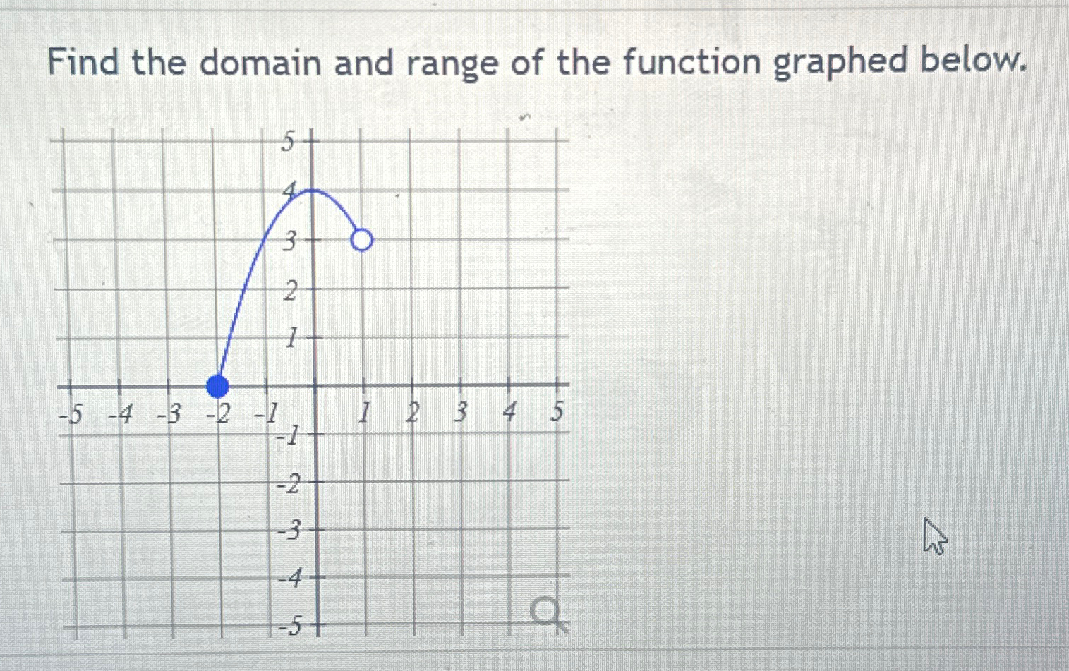 Solved Find the domain and range of the function graphed | Chegg.com